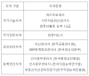 총무업무 하는일 역량 자격증 면접 준비 핵심 정리 네이버 블로그